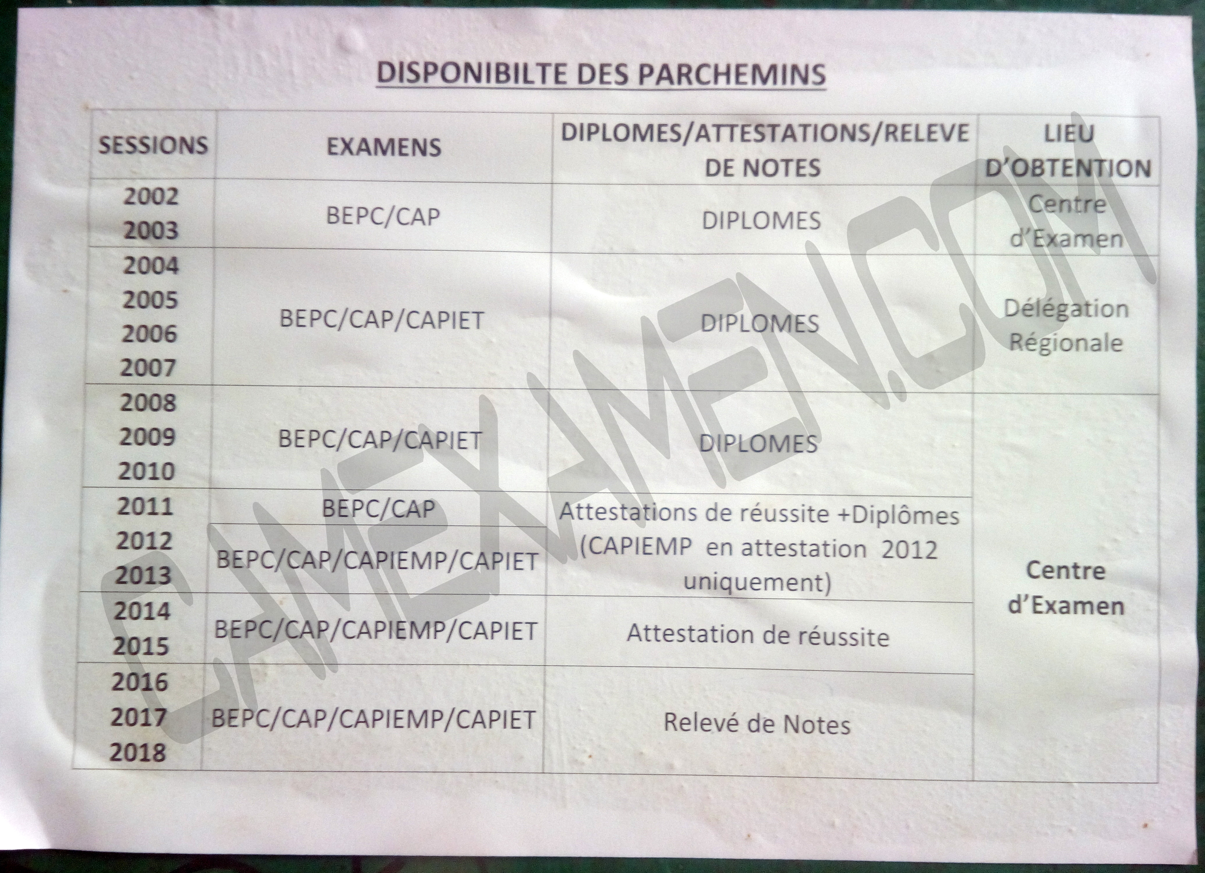 Direction des Examens, des Concours et de la Certification ... Direction des Examens, des Concours et de la Certification ...