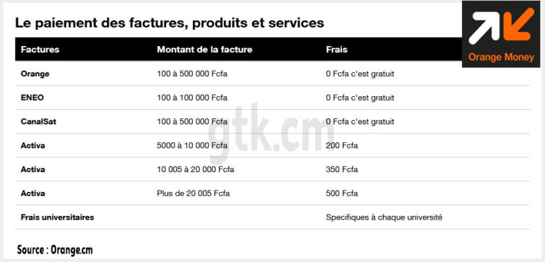 Frais de retrait et d'envoi Orange Money Cameroun en 2022